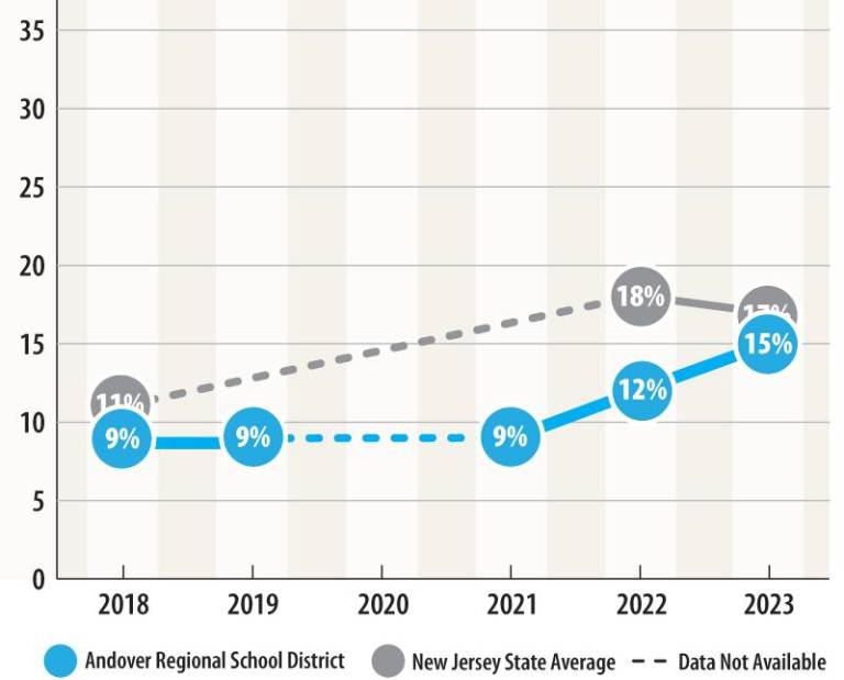 Chronic absenteeism plagues local schools